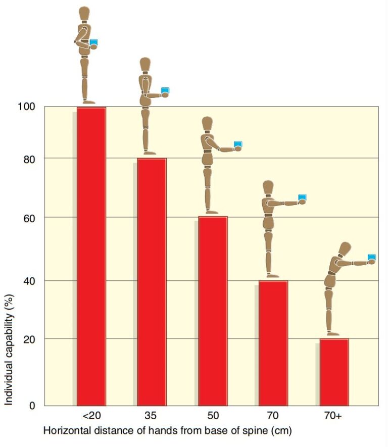 Risky & Safety | How to Prevent Manual Handling Injuries Pt.2