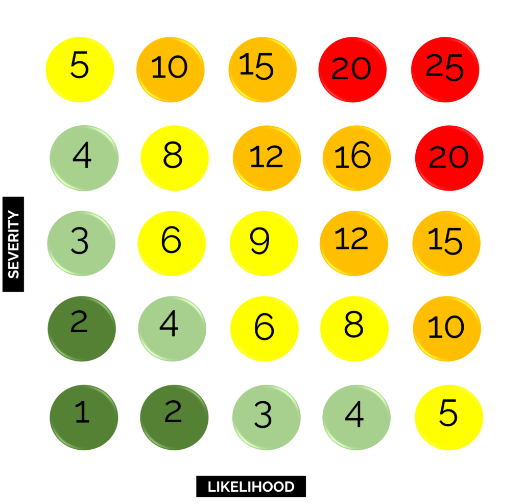 Risky & Safety | Why Risk Assessment Is Important